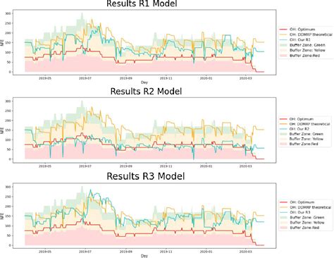 figure 13 from hybrid algorithm based on reinforcement learning and