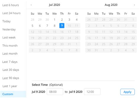 Understanding Data Granularity And Using Time Intervals