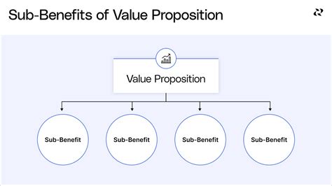 Value Proposition Images