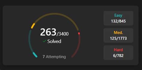 Naman Kumar Bhagat On Linkedin Codingjourney Dsa Webdevelopment