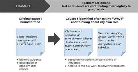 Fishbone Protocol Slides High Tech High Graduate Babe Of Education