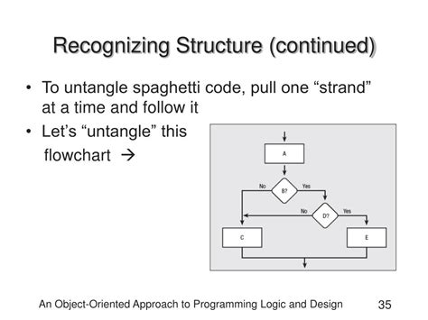 Ppt An Object Oriented Approach To Programming Logic And Design