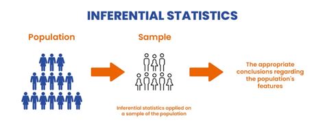 Inferential Statistics Definition Types And Examples