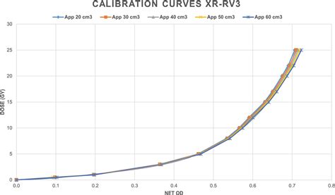 An Open Source Development Based On Photogrammetry For A Real Time Iort