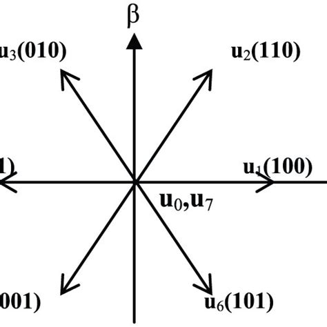 Induction Motor Specifications Download Scientific Diagram