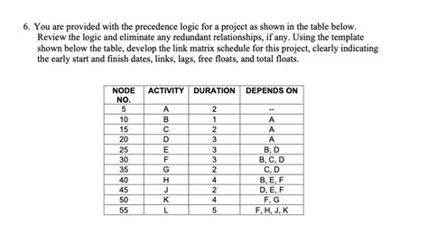 6 You Are Provided With The Precedence Logic For A