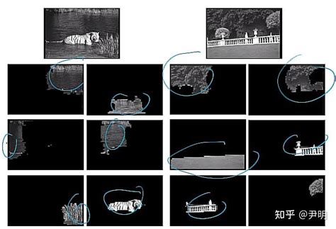 计算机视觉cs131：专题9 分割（聚类、图、纹理） 知乎