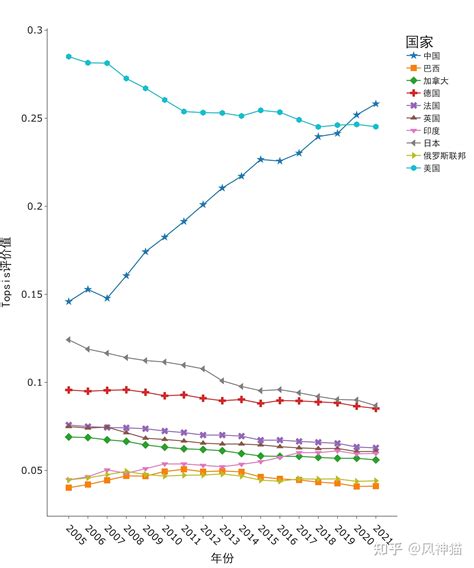 世界所有国家1428个指标的面板数据集分享(格式已整理好) 知乎 世界所有国家1428个指标的面板数据集分享(格式已整理好) 知乎