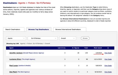 Query Guide Part How To Use Publisher S Marketplace If You Re Querying