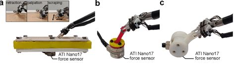 Figure 1 From A Modular 3 Degrees Of Freedom Force Sensor For Robot
