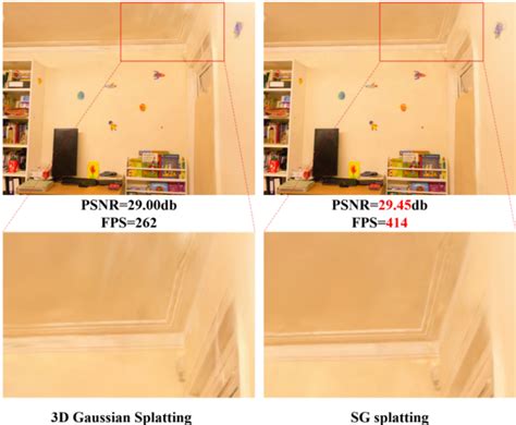 [论文审查] Sg Splatting Accelerating 3d Gaussian Splatting With Spherical