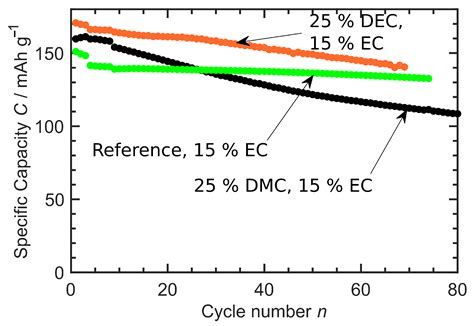 Lithium Grease Flash Point At Callum Fowler Blog