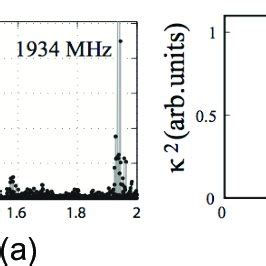 Finite Element Model FEM Based Numerical Simulation Of A The Download Scientific Diagram
