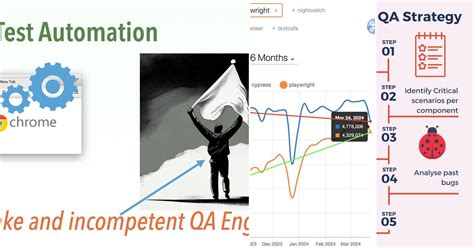 List Qa Testing Curated By Andres Corral Medium