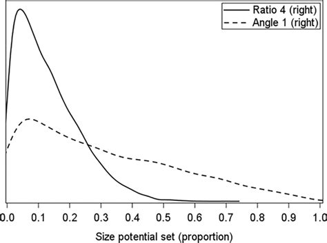 Density Functions The Total Area Under The Curve Equals One