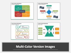 Four Actions Framework PowerPoint And Google Slides Template PPT Slides