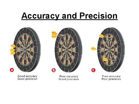 Unit Matter Measurement Scientific Notation Accuracy Precision