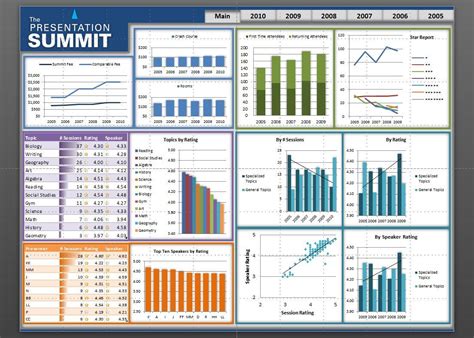 10 Best Excel Dashboard Templates Excel Templates Images And Photos Images