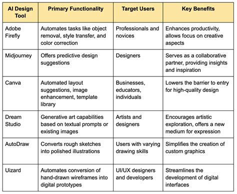 창의성과 기술이 만나는 곳 그래픽 디자인에서 Ai의 역할 제니 Ai