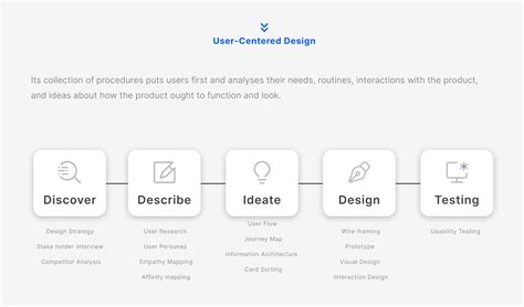 UX Case Study Rental E Commerce On Behance