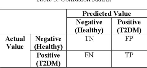 Table 1 From Machine Learning Techniques For Predicting Type 2 Diabetes Mellitus Risk Using