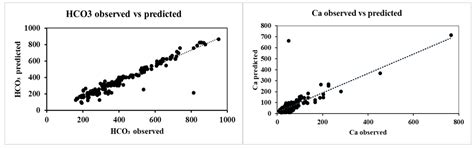 Ant Colony Based Artificial Neural Network For Predicting Spatial And Temporal Variation In