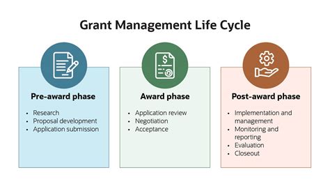 The Grant Management Life Cycle Defined And How To Optimise Netsuite