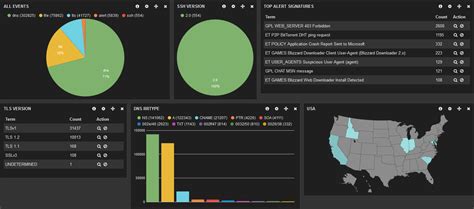 It Security Through Open Source Suricata And The Grand Slam Of Open