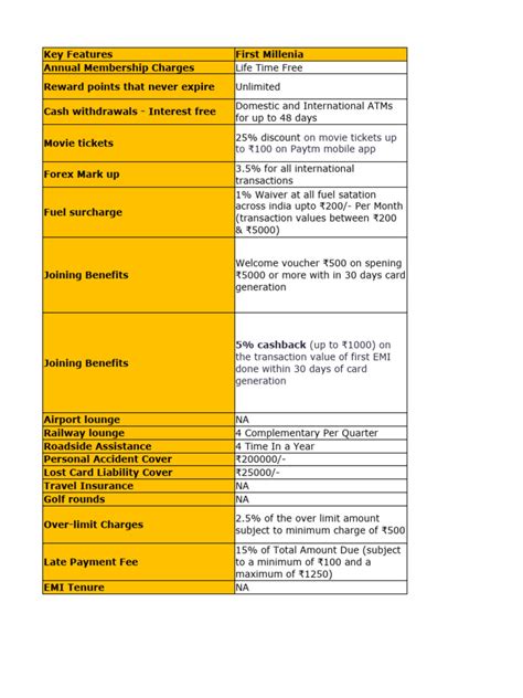 credit cards pdf credit card economies