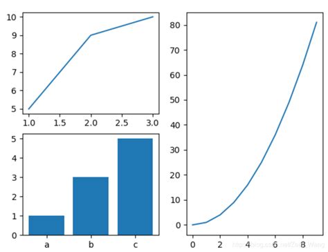 Python Matplotlib绘图操作极简笔记用plot画图怎么设置外框粗细 Csdn博客