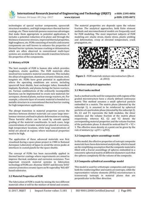 Review On Functionally Graded Materials And Various Theories PDF