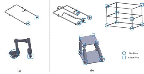 A Serial And B Parallel Systemsmanipulators Download Scientific