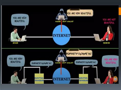 Cryptography And Attacks Ins Pptx
