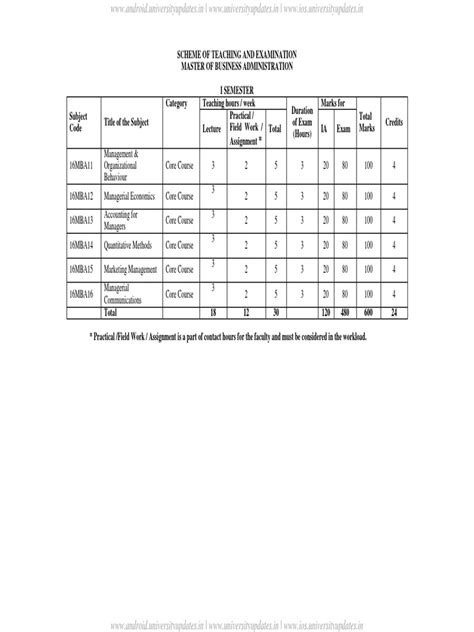 Vtu Mba Syllabus 2016 And 2017 Scheme Pdf Elasticity Economics