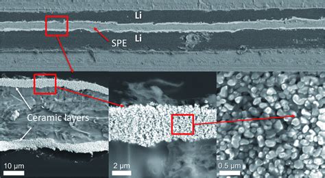Sem Cross Section Views Of A Lial Spe Lial Stack With A ∼4 μm Thick 85 Download Scientific