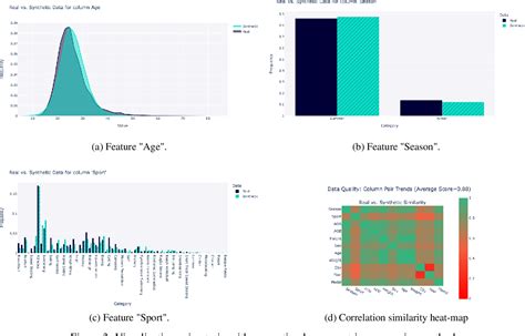 Synthetic Demographic Data Generation For Card Fraud Detection Using Gans Synthetic Demographic Data Generation For Card Fraud Detection Using Gans