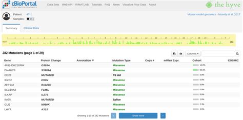 Cbioportal For Mouse Data The Hyve
