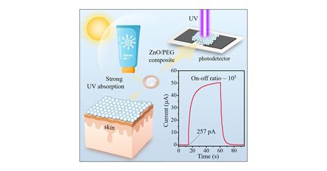 Sunscreen Inspired Znopeg Composites For Flexible Ultraviolet