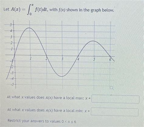 Solved Let A X Xf T Dt With F X Shown In The Graph Chegg