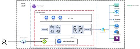 Graphrag 101 A New Dawn In Retrieval Augmented Generation The Blue Owls Solutions