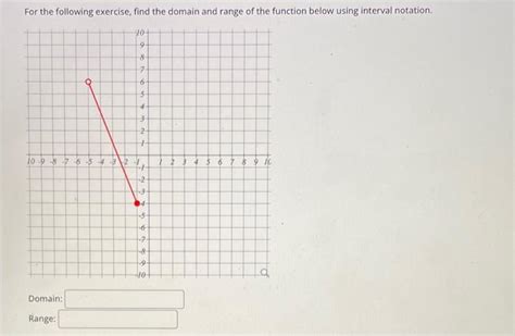 Solved For The Following Exercise Find The Domain And Range Chegg