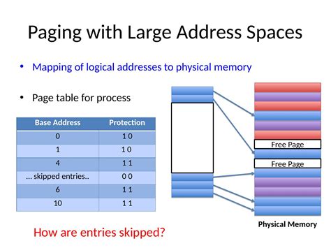 2 OS Memory Addressing