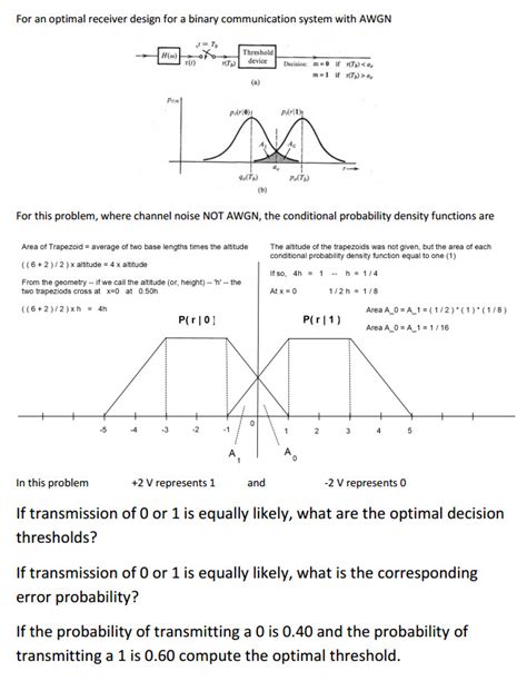 Solved For An Optimal Receiver Design For A Binary