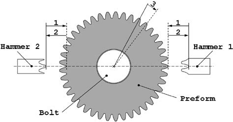 Radial Forging Process For Gears Download Scientific Diagram