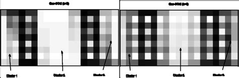 u matrix obtained for the artificial dataset with geo soms download