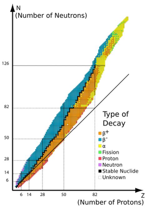Appendix D Segre Chart Xmphysics