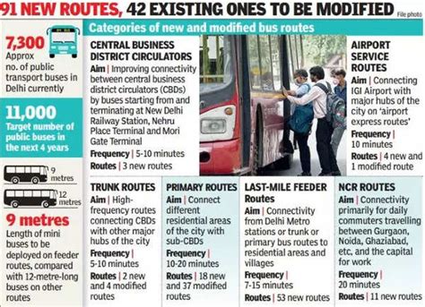 Delhi Route Revamp To Help You Get Buses Every 5 10 Minutes Delhi