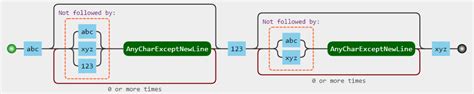 Regex Regular Expressions Ensuring B Doesnt Come Between A And C