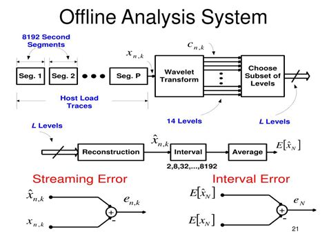 Ppt Multi Resolution Resource Behavior Queries Using Wavelets Powerpoint Presentation Id3310838