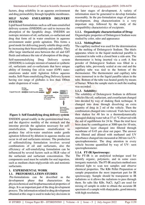 Formulation Development And Evaluation Of Self Nano Emulsifying Drug Delivery System Of